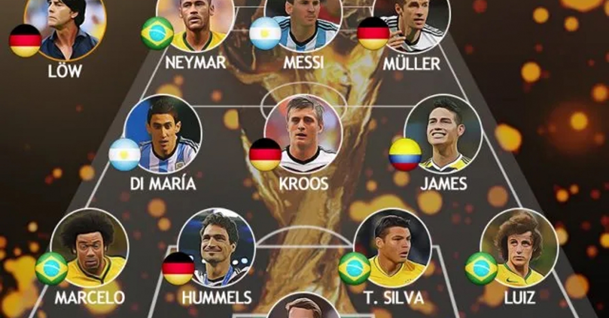 Tak wyglądała NAJLEPSZA XI Mundialu w 2014 roku! - Footroll